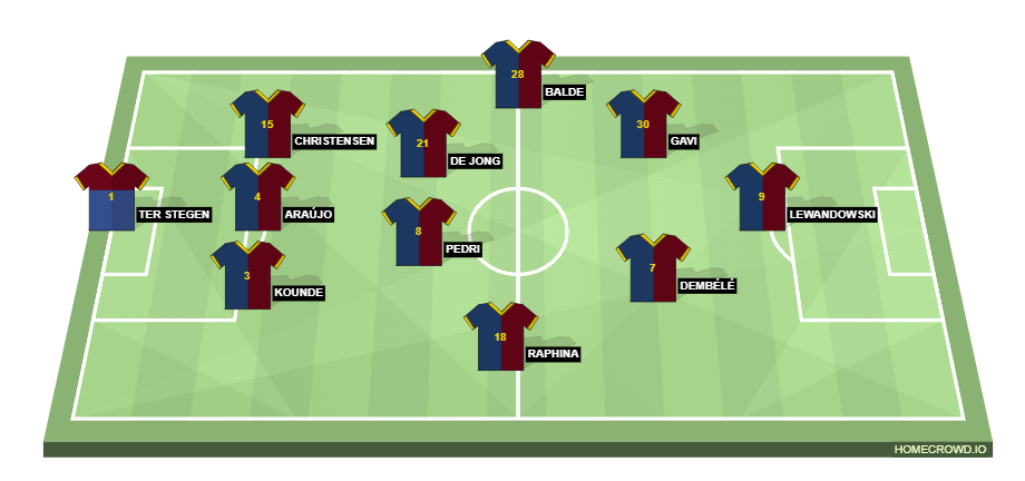 HOMECROWD: Create Football Formations & Player Ratings. UCL