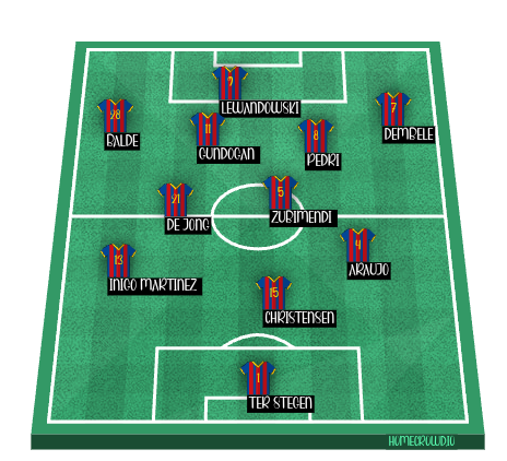 HOMECROWD: Create Football Formations & Player Ratings. FC Barcelona