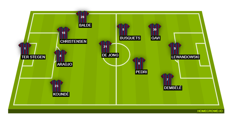 HOMECROWD: Create Football Formations & Player Ratings. FC Barcelona