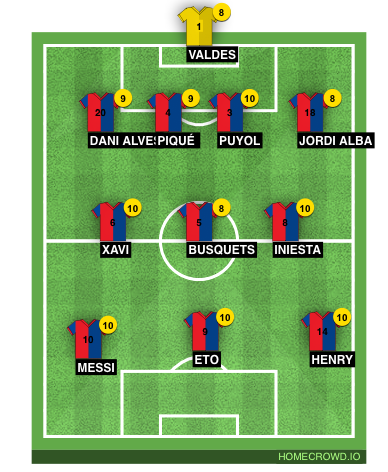 HOMECROWD: Create Football Formations & Player Ratings. FC Barcelona