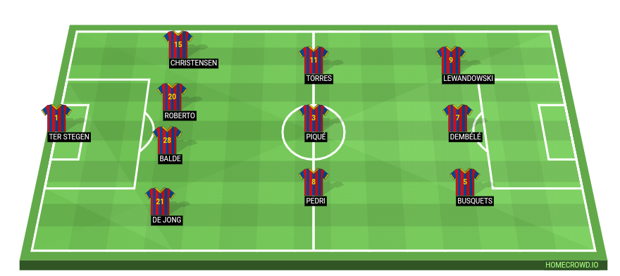 HOMECROWD: Create Football Formations & Player Ratings. FC Barcelona