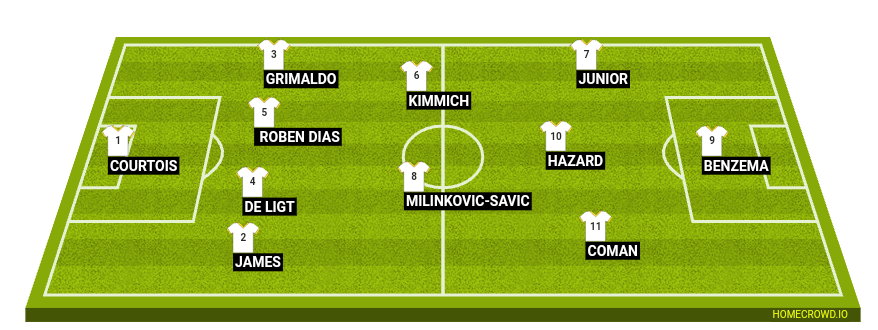 HOMECROWD: Create Football Formations & Player Ratings. Real Madrid
