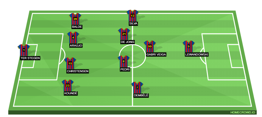 HOMECROWD: Create Football Formations & Player Ratings. FC Barcelona