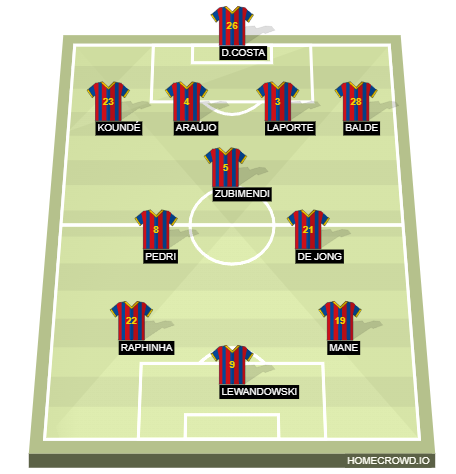 HOMECROWD: Create Football Formations & Player Ratings. BARCA