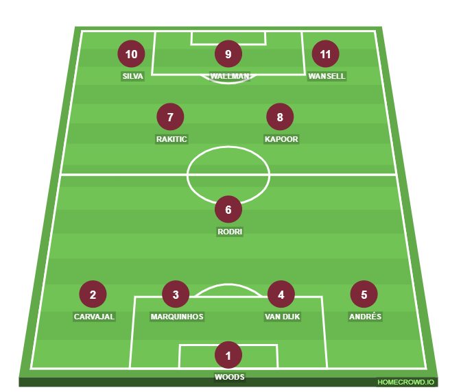 HOMECROWD: Create Football Formations & Player Ratings. Barcelona ...