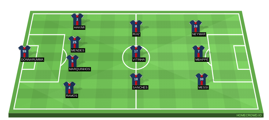 HOMECROWD: Create Football Formations & Player Ratings. PSG