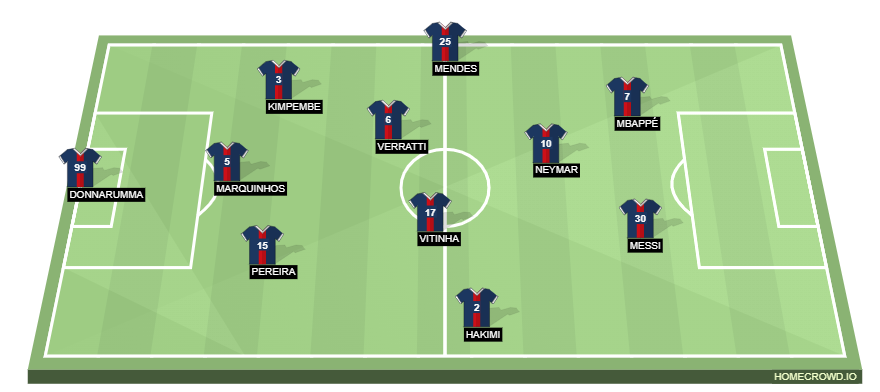 HOMECROWD: Create Football Formations & Player Ratings. Paris Saint-Germain