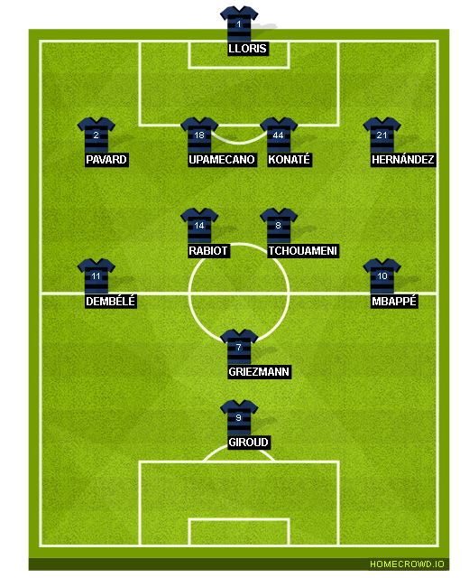 HOMECROWD: Create Football Formations & Player Ratings. France