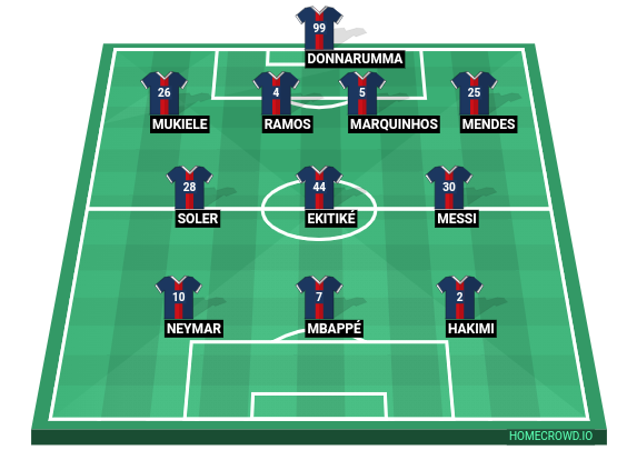 HOMECROWD: Create Football Formations & Player Ratings. Paris Saint-Germain
