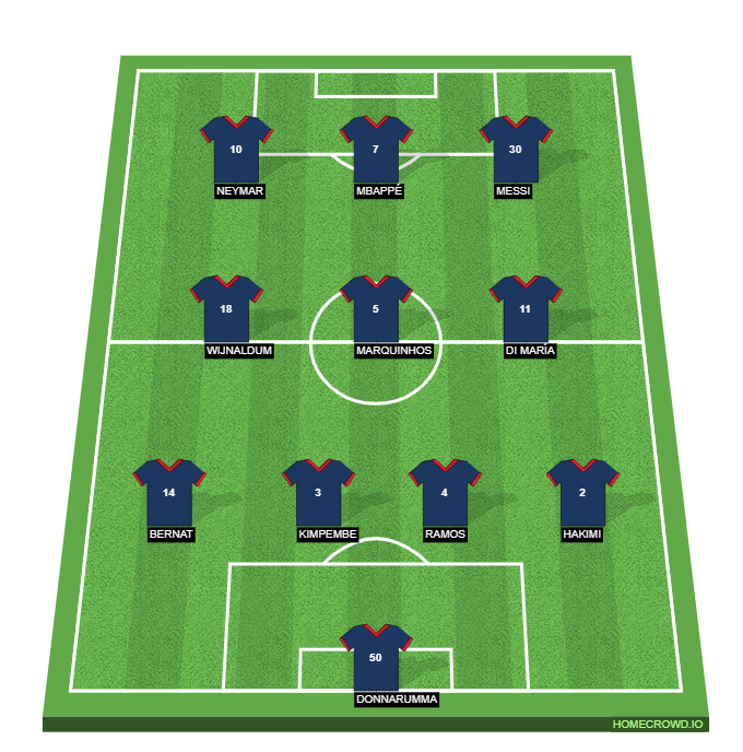 Paris Saint-Germain - Build Football Formations and Lineups | Homecrowd