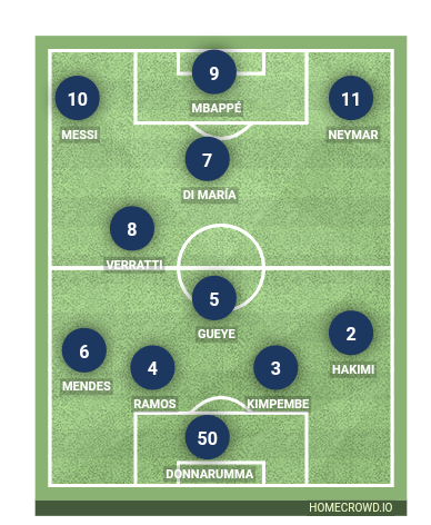PSG - Homecrowd: Your Football Lineup Builder