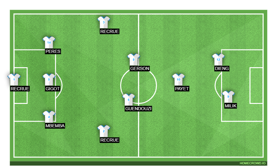 HOMECROWD: Create Football Formations & Player Ratings. Olympique Marseille