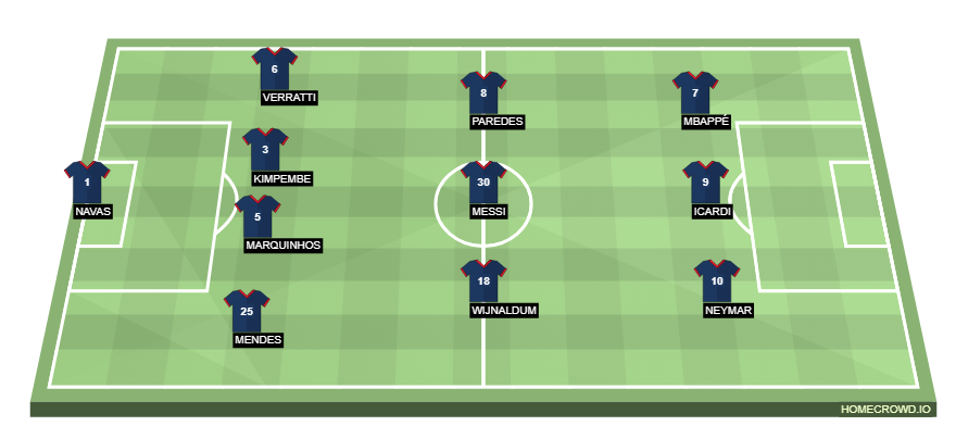 Paris Saint-Germain - Customize and Share Football Lineups Easily ...
