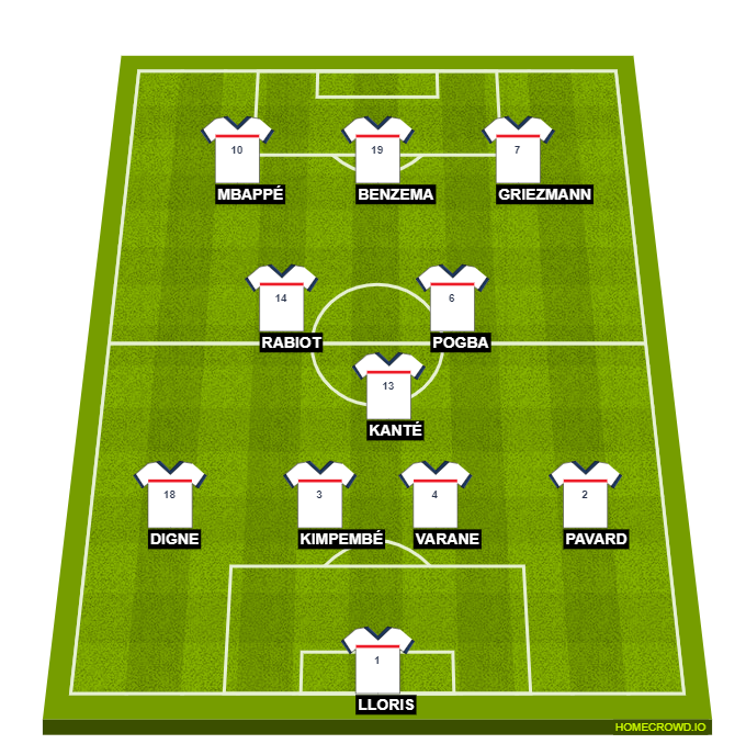 HOMECROWD: Create Football Formations & Player Ratings. France