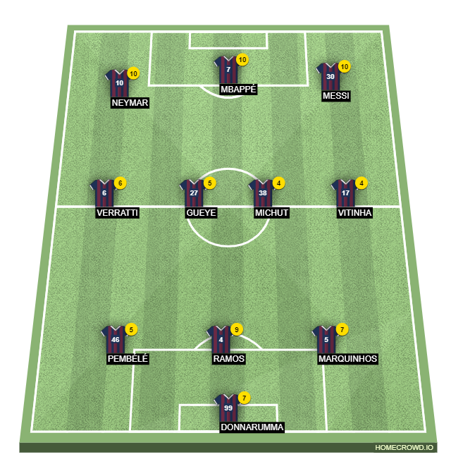 Paris Saint-Germain - Create and Share Custom Football Formations ...