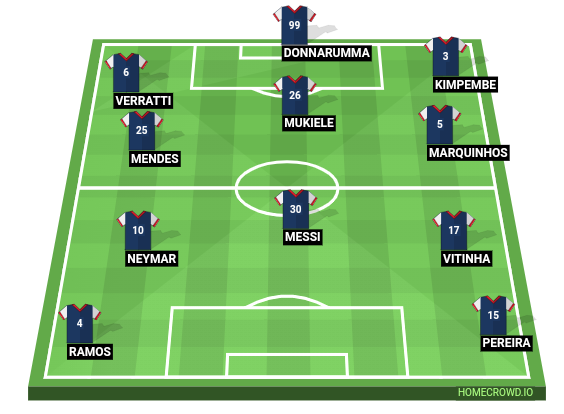 HOMECROWD: Create Football Formations & Player Ratings. Paris Saint-Germain