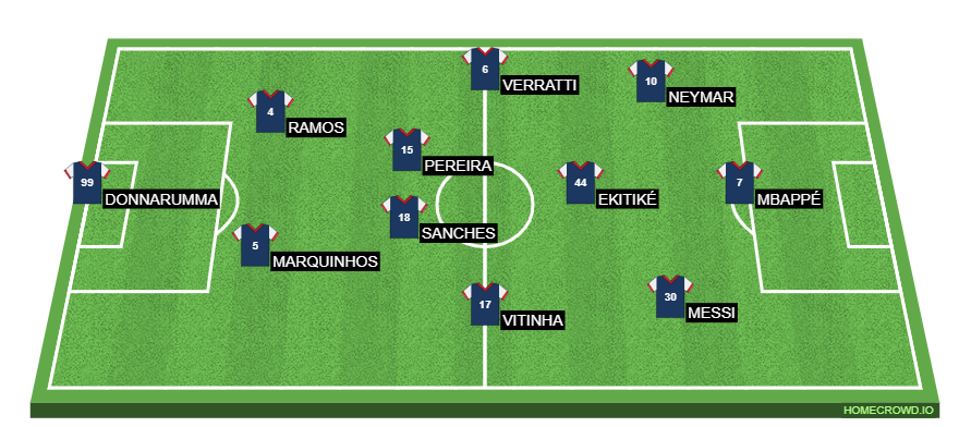 HOMECROWD: Create Football Formations & Player Ratings. Paris Saint-Germain