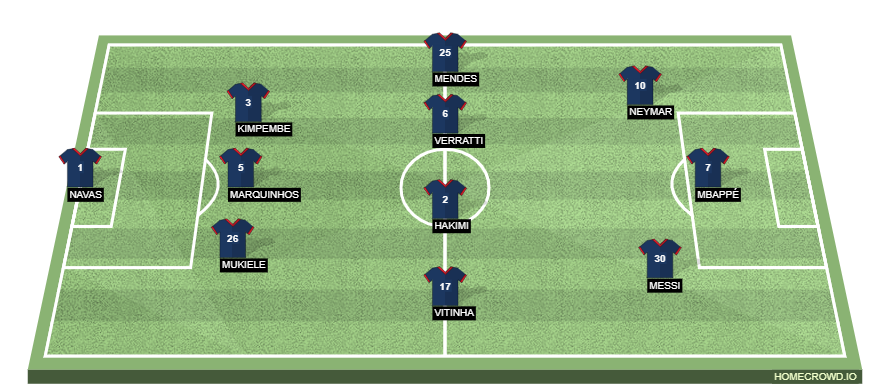 HOMECROWD: Create Football Formations & Player Ratings. Paris Saint-Germain