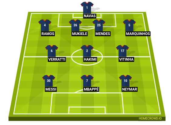 HOMECROWD: Create Football Formations & Player Ratings. Paris Saint-Germain