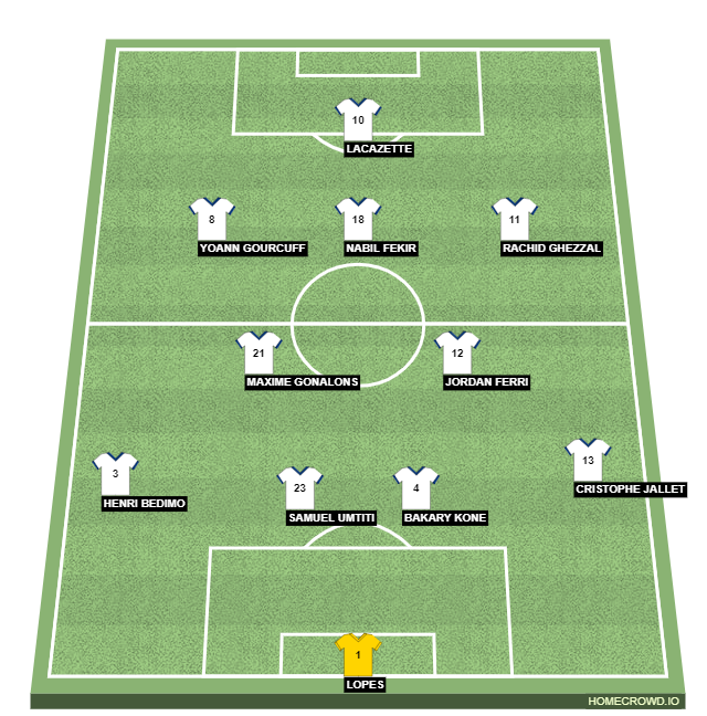 HOMECROWD: Create Football Formations & Player Ratings. Olympique Lyon