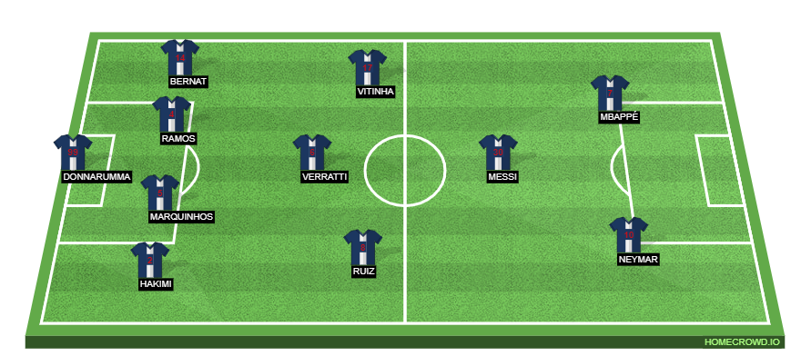 HOMECROWD: Create Football Formations & Player Ratings. Paris Saint-Germain