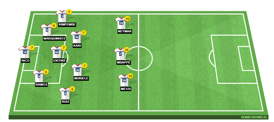 HOMECROWD: Create Football Formations & Player Ratings. Paris Saint-Germain