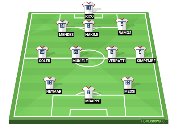 HOMECROWD: Create Football Formations & Player Ratings. Paris Saint-Germain