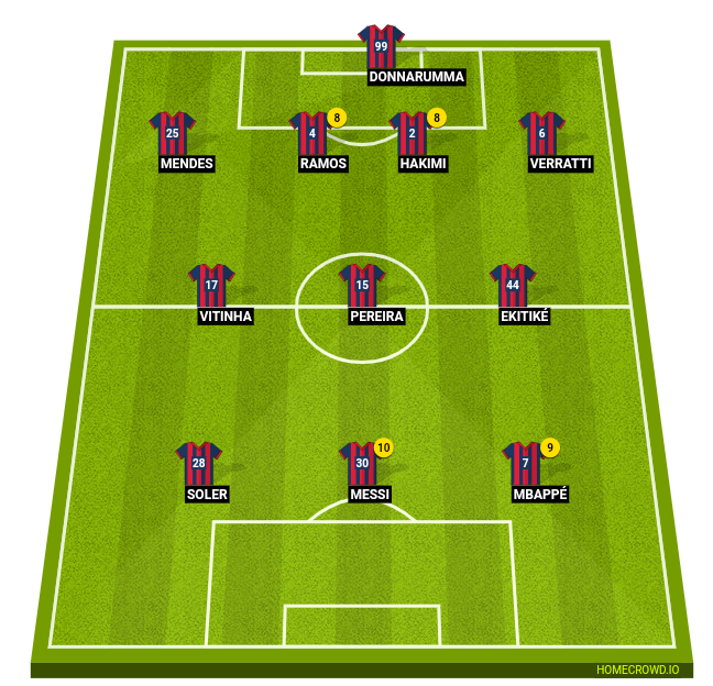 HOMECROWD: Create Football Formations & Player Ratings. Paris Saint-Germain