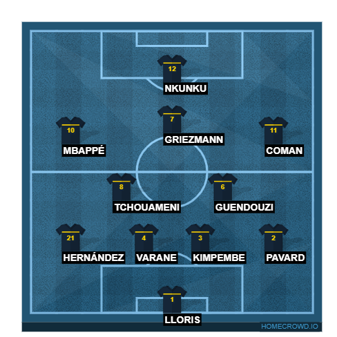 HOMECROWD: Create Football Formations & Player Ratings. France