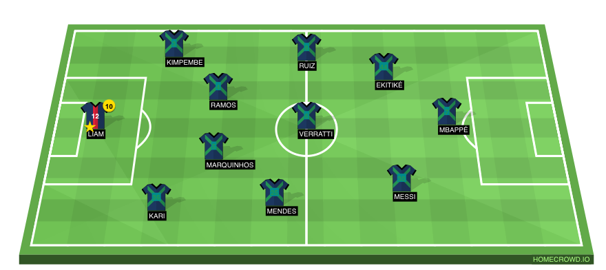 HOMECROWD: Create Football Formations & Player Ratings. Paris Saint-Germain