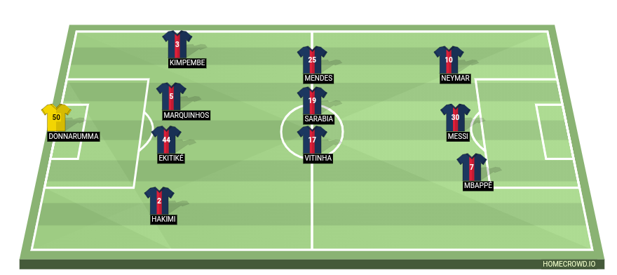 HOMECROWD: Create Football Formations & Player Ratings. Paris Saint-Germain