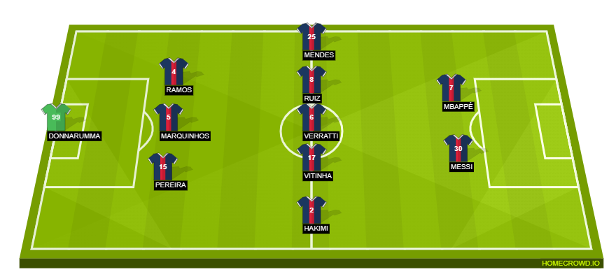 HOMECROWD: Create Football Formations & Player Ratings. psg