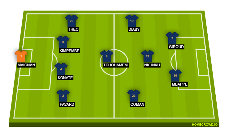 HOMECROWD: Create Football Formations & Player Ratings. France