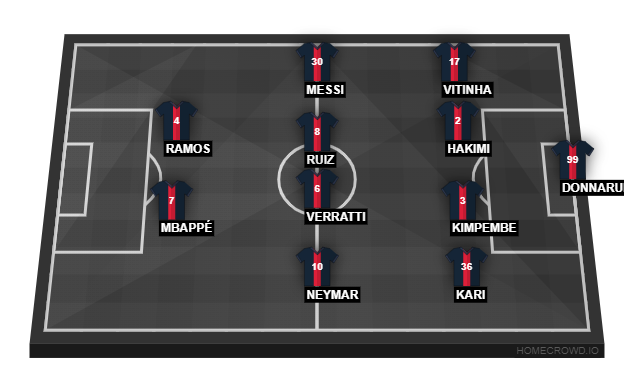 HOMECROWD: Create Football Formations & Player Ratings. PSG - OP