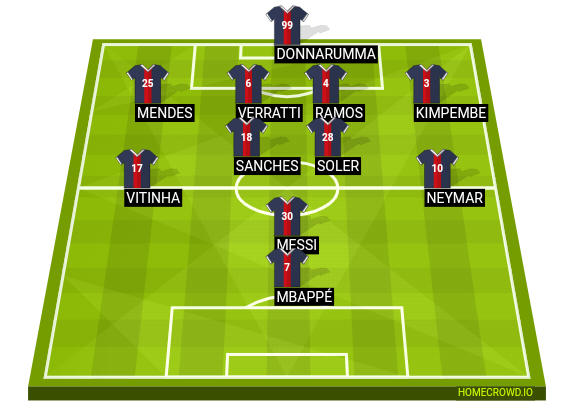 HOMECROWD: Create Football Formations & Player Ratings. Paris Saint-Germain
