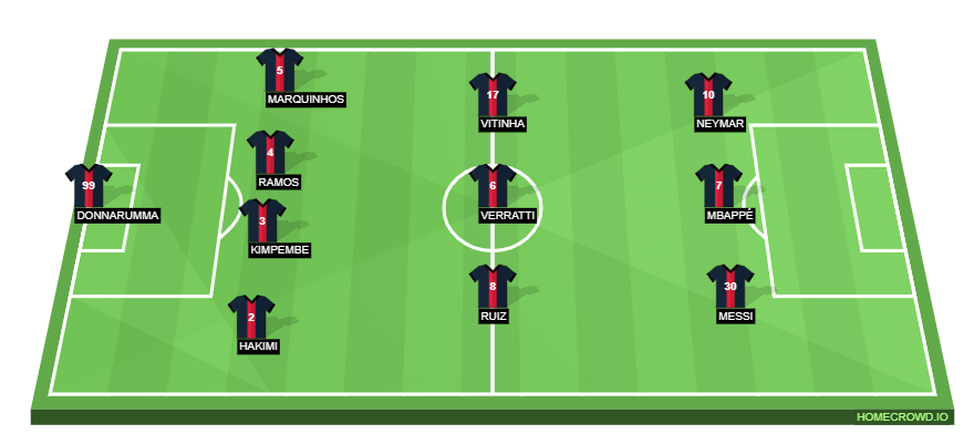HOMECROWD: Create Football Formations & Player Ratings. Paris Saint-Germain