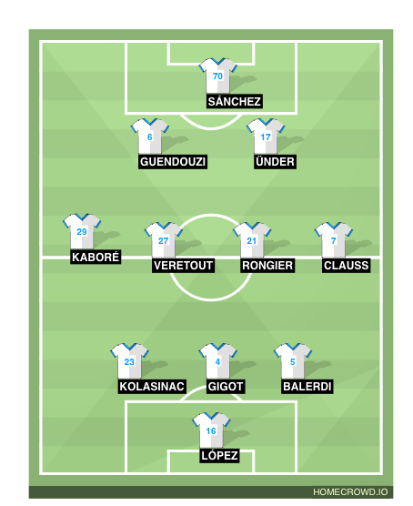 HOMECROWD: Create Football Formations & Player Ratings. Olympique Marseille