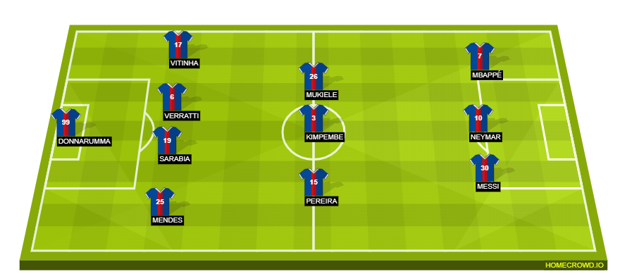 HOMECROWD: Create Football Formations & Player Ratings. Paris Saint-Germain
