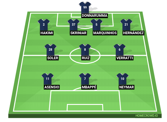 HOMECROWD: Create Football Formations & Player Ratings. Paris Saint-Germain