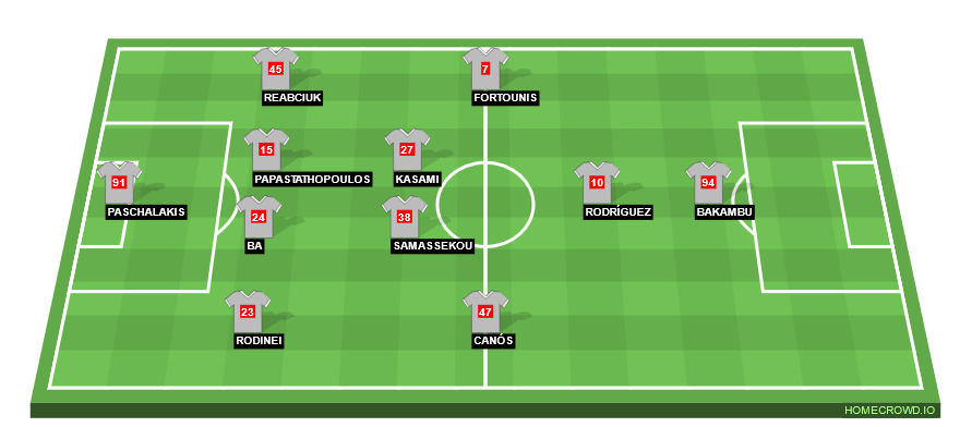 HOMECROWD: Create Football Formations & Player Ratings. Olympiacos Piraeus