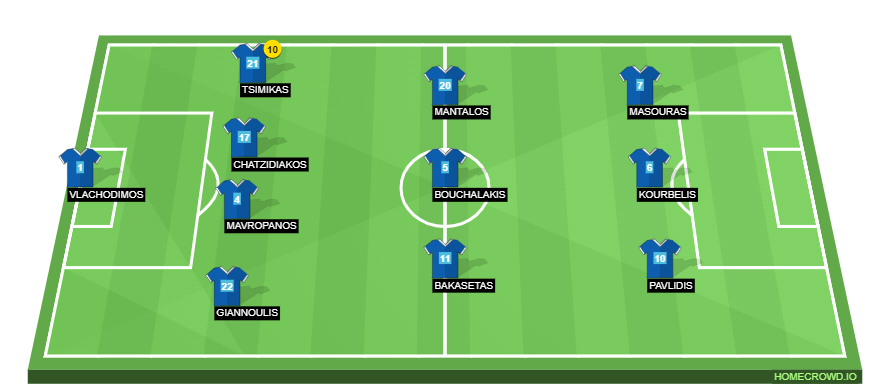 HOMECROWD: Create Football Formations & Player Ratings. Greece