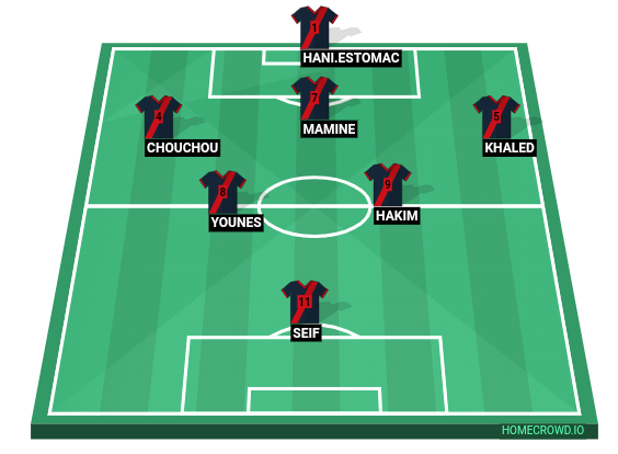 HOMECROWD: Create Football Formations & Player Ratings. Choupa team