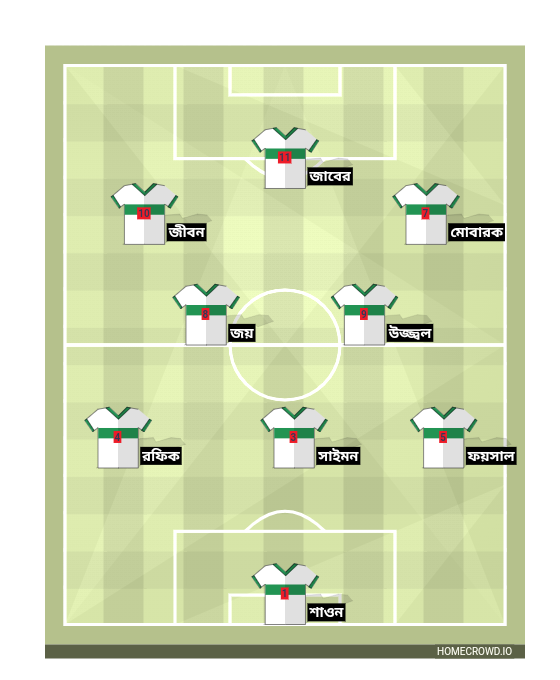 HOMECROWD: Create Football Formations & Player Ratings. রজনীগন্ধা ...
