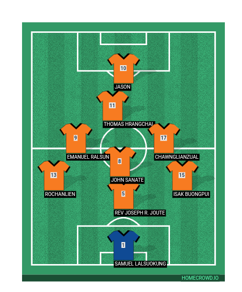 HOMECROWD: Create Football Formations & Player Ratings. TRAN