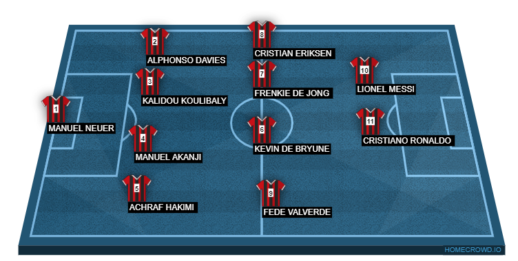 HOMECROWD: Create Football Formations & Player Ratings. World Cup squad