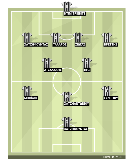 HOMECROWD: Create Football Formations & Player Ratings. ΔΟΞΑ Κ.