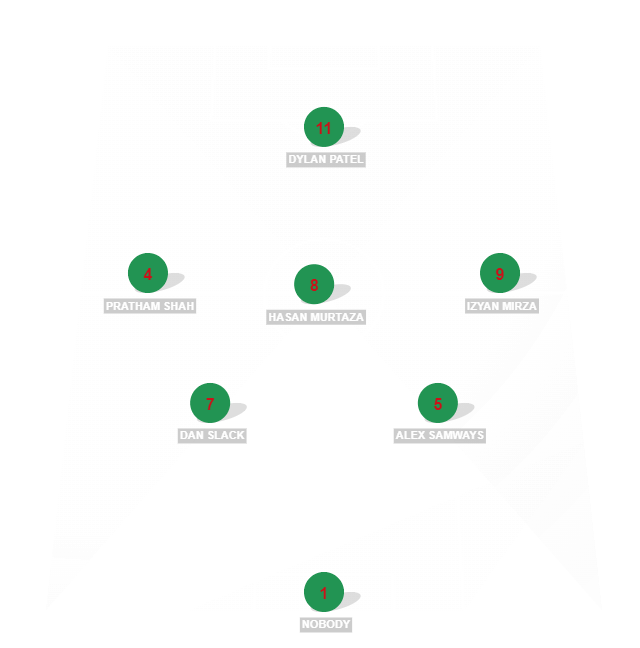 HOMECROWD: Create Football Formations & Player Ratings. 8G Autumn ...