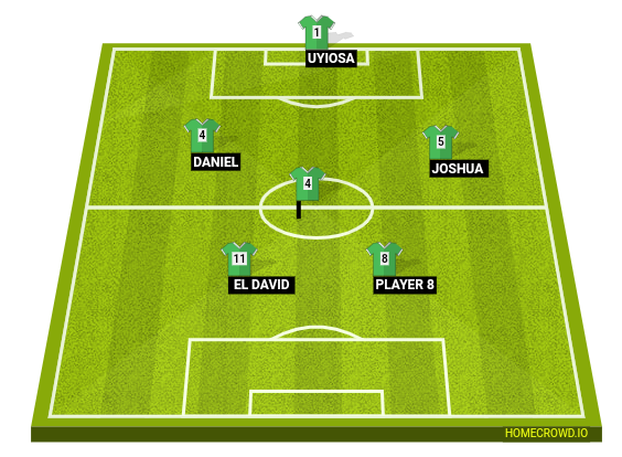 HOMECROWD: Create Football Formations & Player Ratings. Emerald hc
