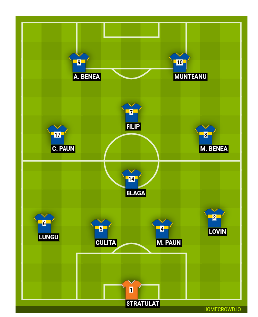 HOMECROWD Create Football Formations Player Ratings ACS Covurului homecrowd-create-football-formations-player-ratings-acs-covurului