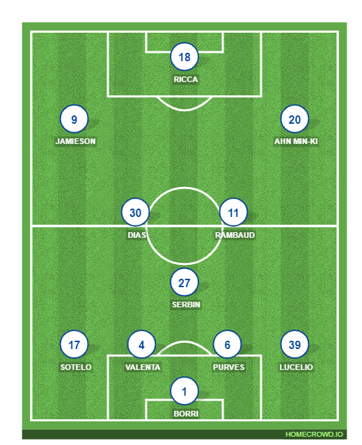 HOMECROWD: Create Football Formations & Player Ratings. Tottenham
